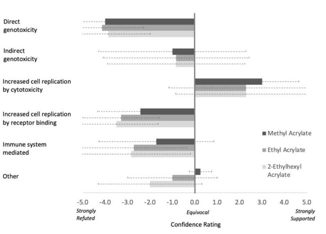 SciPinion Expert Panel Counters IARC - SciPinion